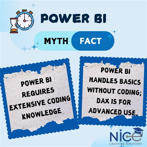 Nice Learning Solutions On Linkedin Powerbi Dataconnections Insights Businessintelligence