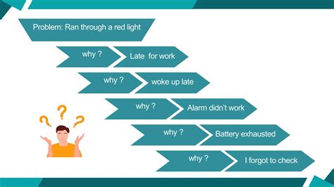 Steps To Problem Solvingproblem Solvingpptx