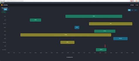 D3js Does Work For Charting Rprogramming