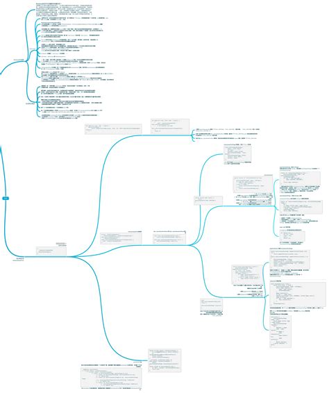 Ios Runloop与线程 Runloop Runloop一次唤醒 Event Loop 时间周期？？？