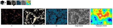 Correlative Analysis How To Compare 3d Topography And Chemical