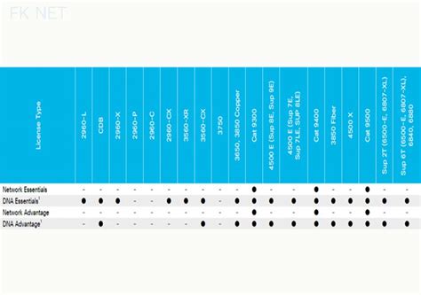 Ios سوئیچ‌های سیسکو Cisco Ios On Cisco Catalyst Switches مگ اِف کِی نِت