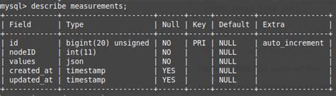 Insert Statement Node Red MySQL JSON Stack Overflow
