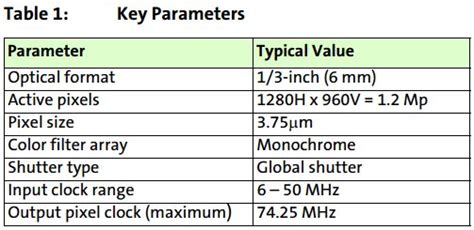 Image Sensors World ON Semi Unveils 1 2MP Sensor With Next Generation Global Shutter Technology