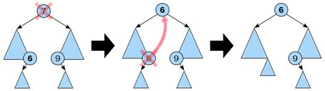 Filebinary Search Tree Deletesvg Wikimedia Commons