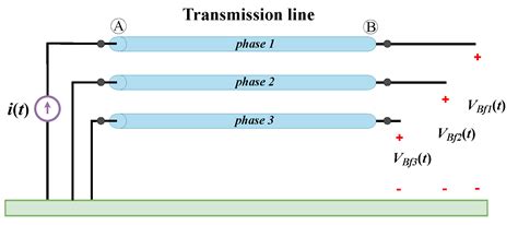 Using The Exact Equivalent π Circuit Model For Representing Three Phase