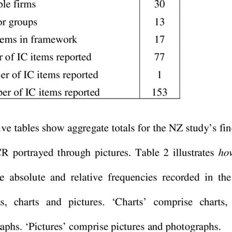Non Conformity Management Process Flow Chart The Following