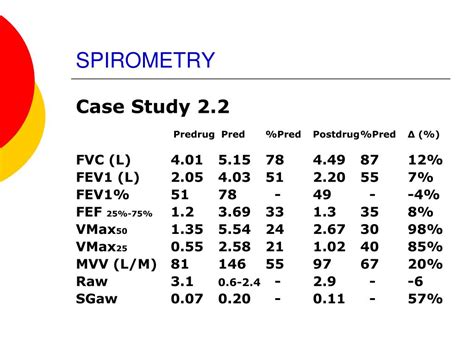 Ppt Report Interpretation Spirometry Powerpoint Presentation Free