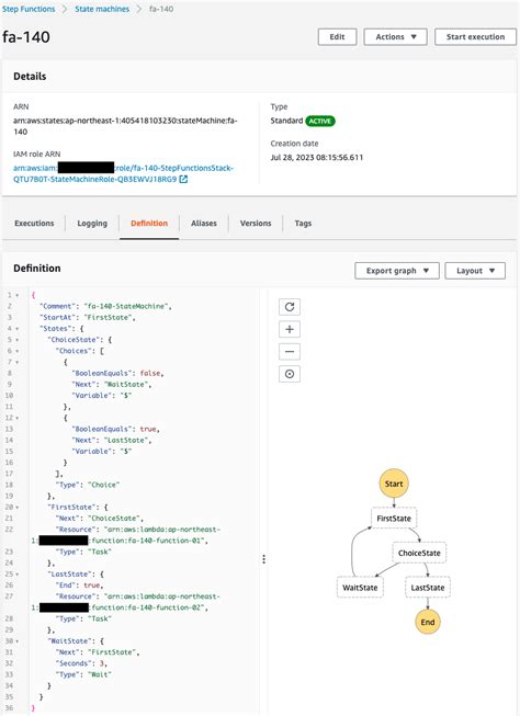 Step Functionsで条件を満たすまでループする Awstut Step Functionsで条件を満たすまでループする Awstut