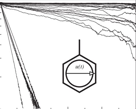 The Time Autocorrelation Functions Of The Orientation Vector Of Each Download Scientific