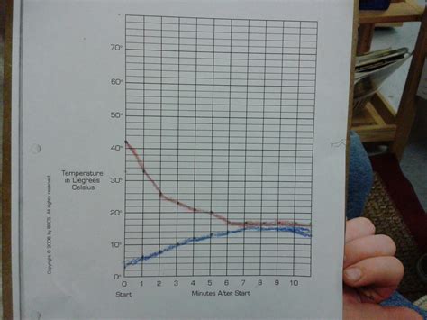 Teaching And Learning In Community My Favorite Heat Transfer Experiment