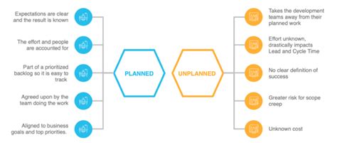 data driven devops part 5 alignment and governance