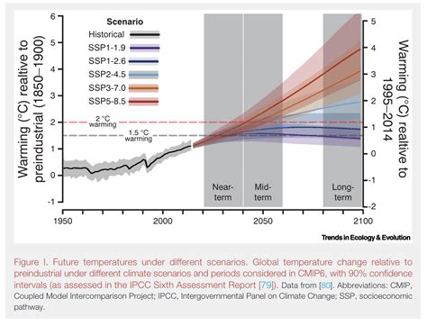 ESM Week Climate Smart Marine Conservation CMIP Models