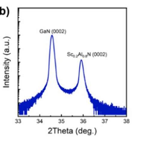A Atomic Force Microscope Image And B X Ray Diffraction Spectrum Of