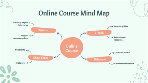 Customize Mind Maps Templates Online Canva