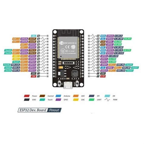 Nodemcu Usb ESP32 Wifi Development Board At Rs 419 Piece In Bengaluru ID 2854213669733