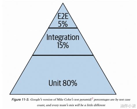 为什么要单元测试 阿里云开发者社区