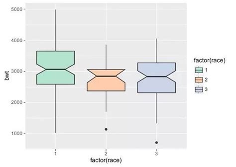 R语言数据可视化之数据分布图（直方图、密度曲线、箱线图、等高线、2d密度图） Csdn博客