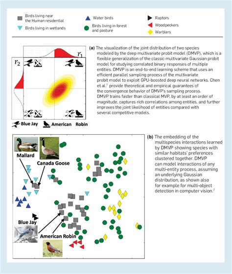 Multi Entity Interactions Download Scientific Diagram