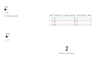 Create A Slicer Based On A Measure That Can Filter Microsoft