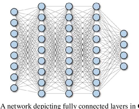 Figure 1 From Forest Fire Detection And Prediction From Image Processing Using Rcnn Semantic