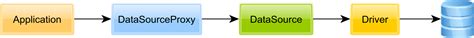 java how to enable logging for sql statements when using jdbc stack