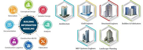 How Do Residential Developers Save Millions Of Euros Using Bim Razvan Barsan