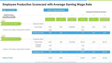 Employee Production Scorecard With Average Earning Wage Rate Diagrams Pdf