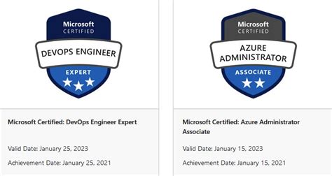 Eric L On Linkedin Azure Devops Azuredevops Azureadministrator Azurecertification