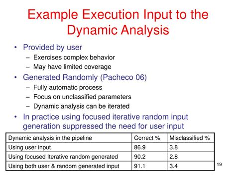 Ppt Combined Static And Dynamic Mutability Analysis Powerpoint