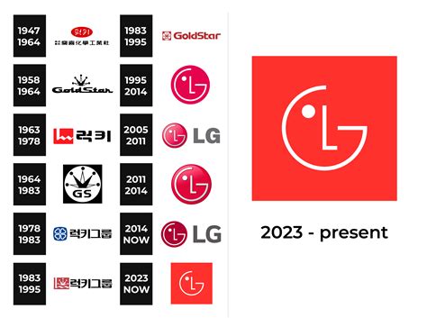 Lg Tv Company Full Form At John Heidt Blog