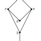 A Poset X With X A B C D E Download Scientific Diagram