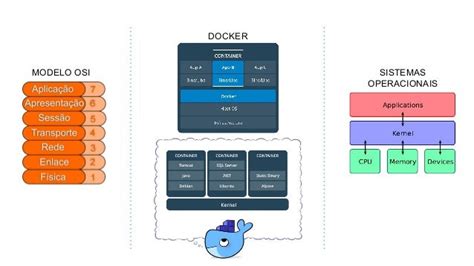 Arquitetura Em Camadas Em Python E Quanto Isso Pode Ajudar