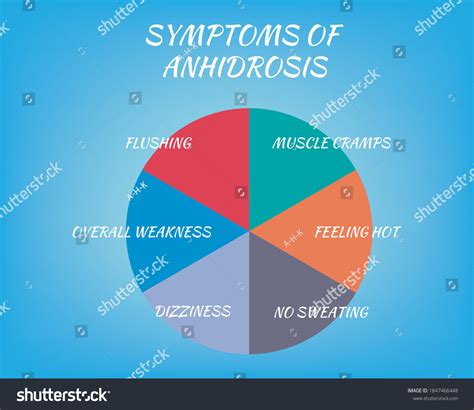 Anhidrosis In Humans