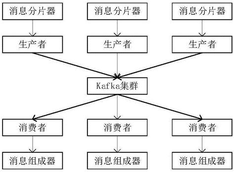 一种基于Kafka大消息可靠传输方法及系统与流程