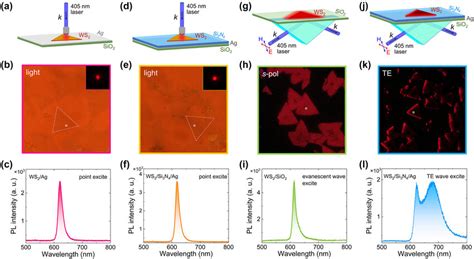 Pl Spectra Of Ws2 Monolayer On Different Substrate A Schematic Download Scientific Diagram