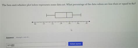 The Box And Whisker Plot Below Represents Some Data Set What Percentage Of The Data Value Algebra