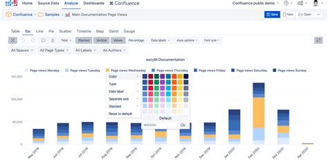 Eazybi Reports And Charts For Confluence Version History Atlassian Marketplace