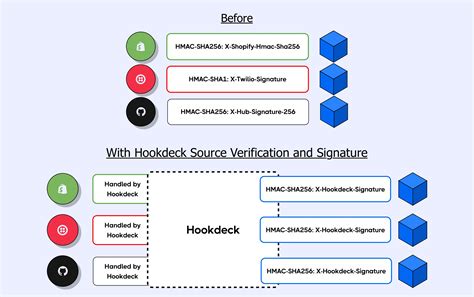 Hookdeck Source Verification