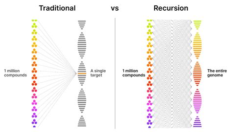 Recursion Unlocking Future Of Biotech With Ai Powered Drug Discovery Nasdaqrxrx Seeking Alpha