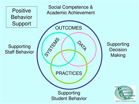 PPT Active Supervision PowerPoint Presentation Free Download ID 264873