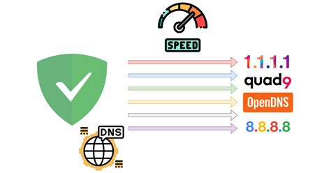 Adguard Dns Servers Rainbowgai