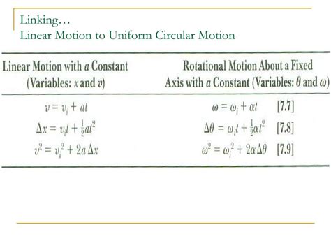 PPT Uniform Circular Motion PowerPoint Presentation Free Download ID 6065328