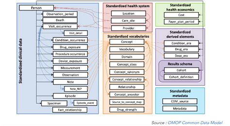 Omop Cdm Documentation Du Snds And Snds Omop