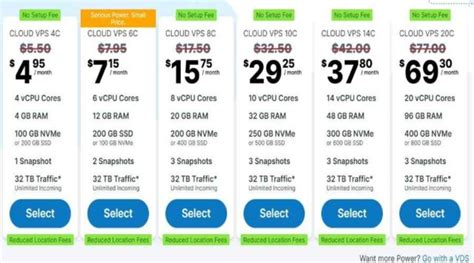 How To Run A Shardeum Validator Node On Mainnet Shardeum