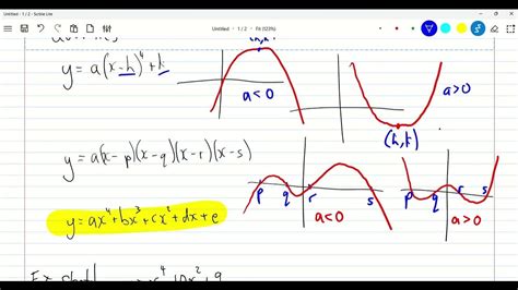 Graphs Quartics Youtube