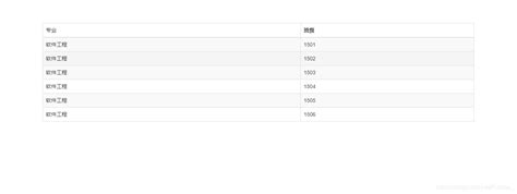 Springboot整合mybatis实现多表查询（一对多）springbootmybatis实现多表联查 Csdn博客