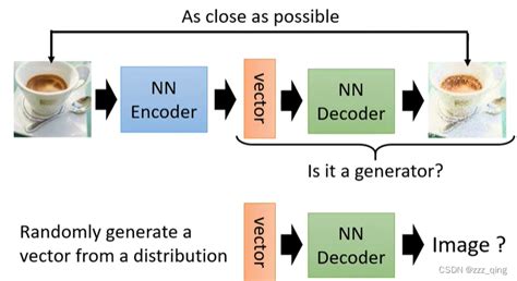 Lecture 8preparation：auto Encoder Andand Anomaly Detectionpatch Wise Auto Encoder For Visual
