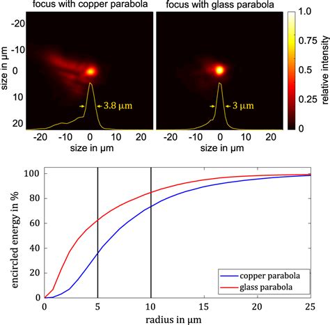 Enhancement Of The Laser Driven Proton Source At Phelix High Power Laser Science And