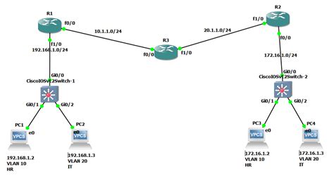 Solved Vlan Information Across L3 Network Cisco Community